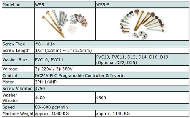 Screw/Washer Assembly Machine – YESWIN